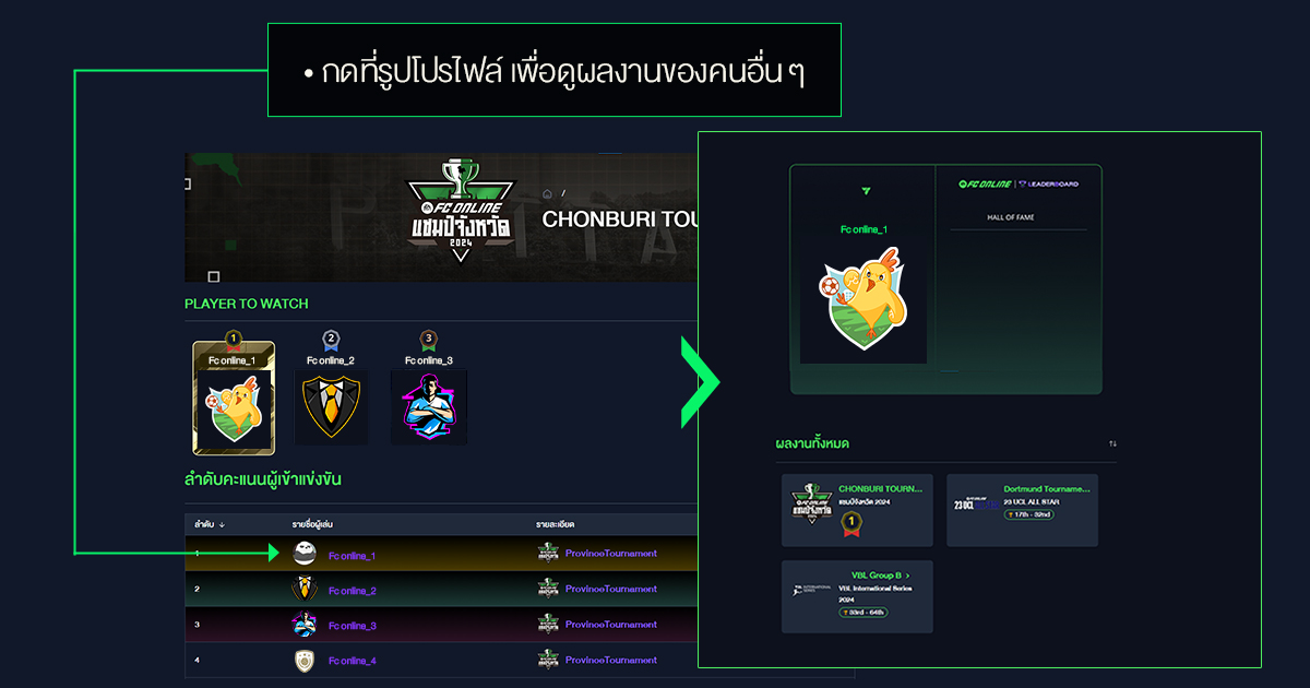 [อีสปอร์ต ] Esports Leaderboard