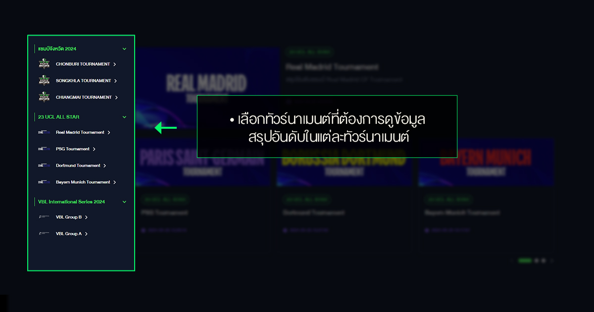 [อีสปอร์ต ] Esports Leaderboard