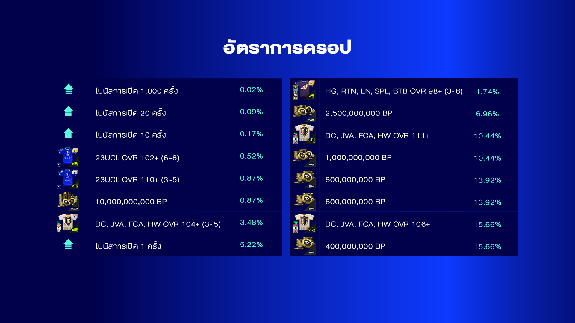 [กิจกกรรม] Token Tower 23UCL+8