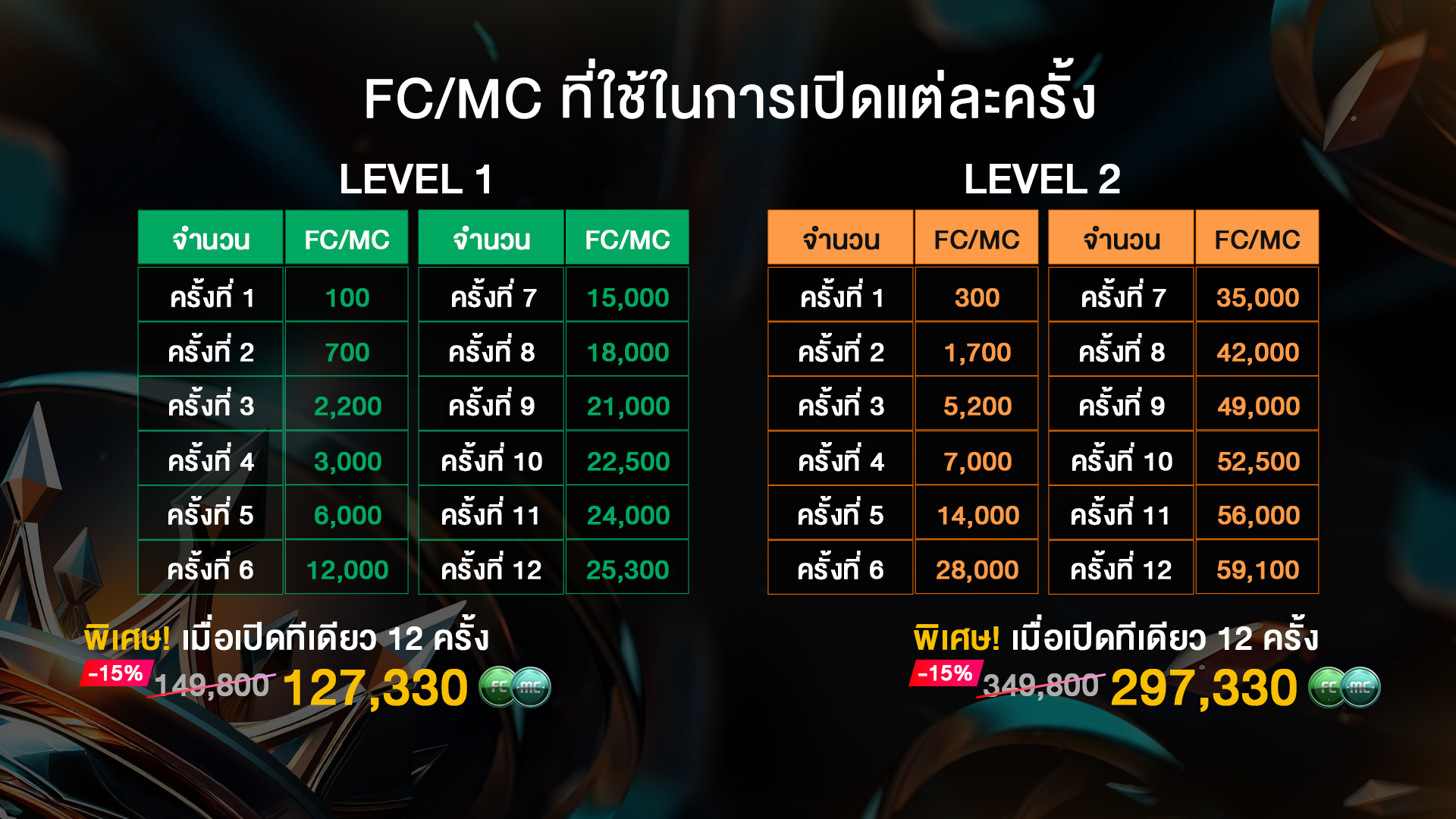 (กิจกรรม) Golden Spin (FAC)