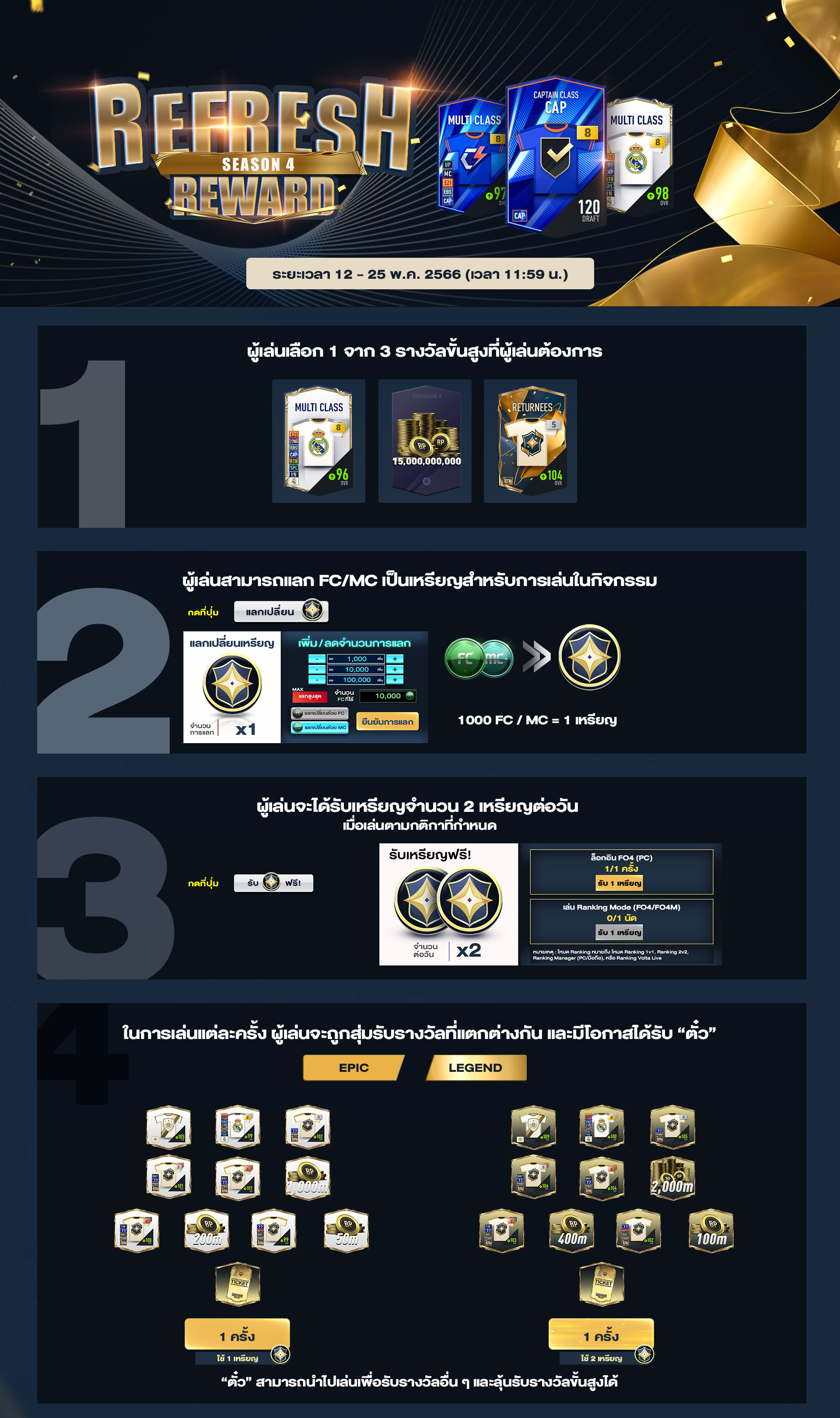 [กิจกรรม] Refresh Reward Season 4 พิชิตรางวัลขั้นสูง ลุ้นรับนักเตะ +8