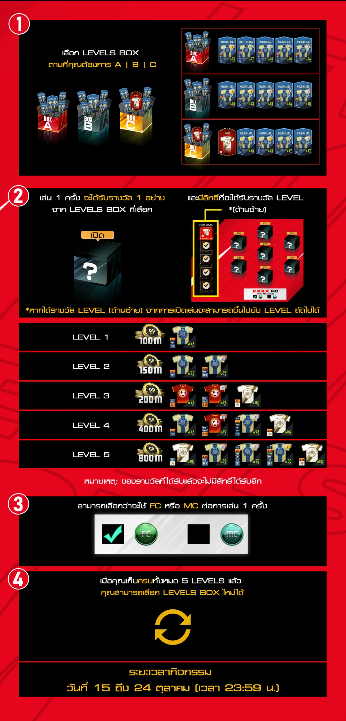 กิจกรรมใหม่! Levels BOX กล่องหรรษา!!