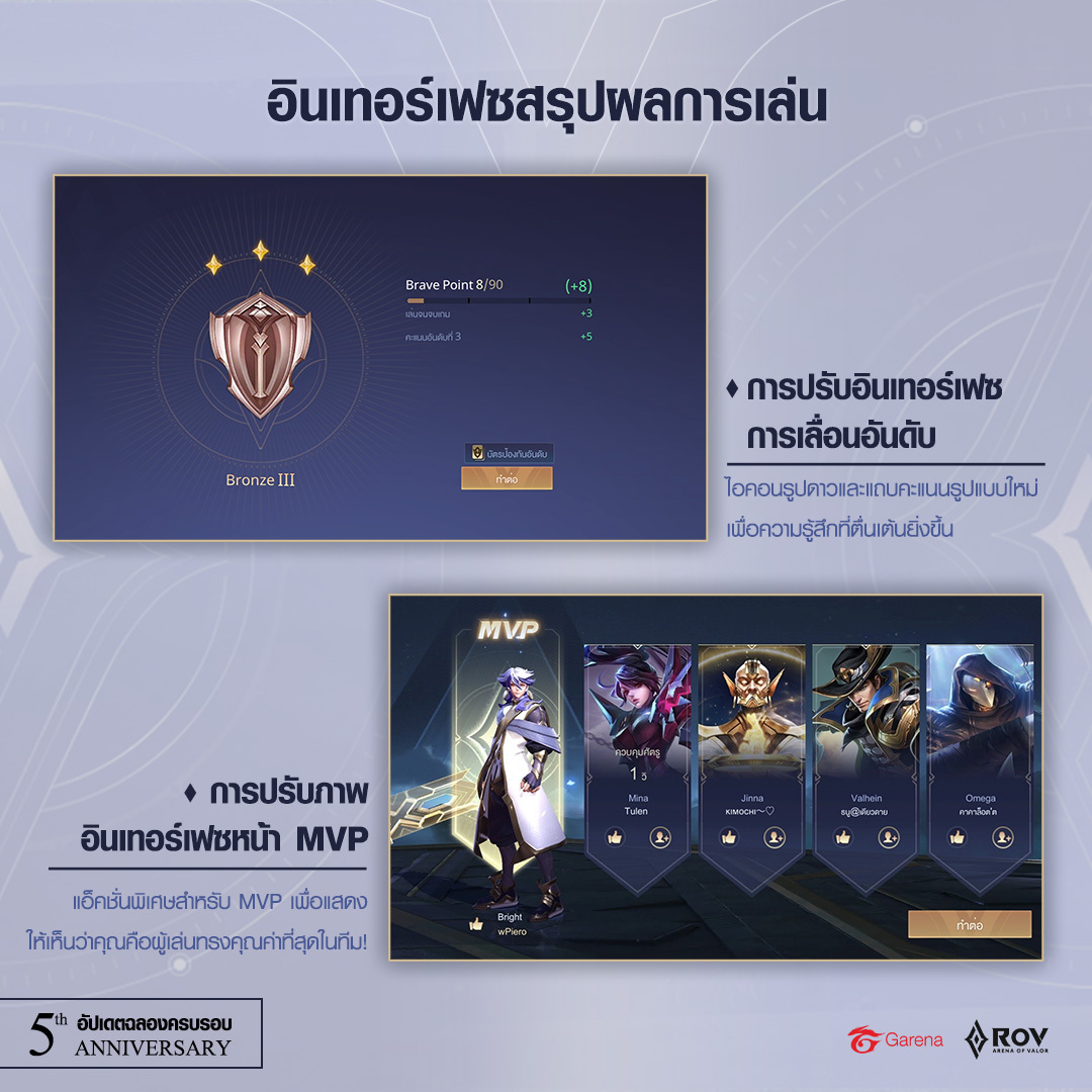 1. การแสดงผลความเสียหาย